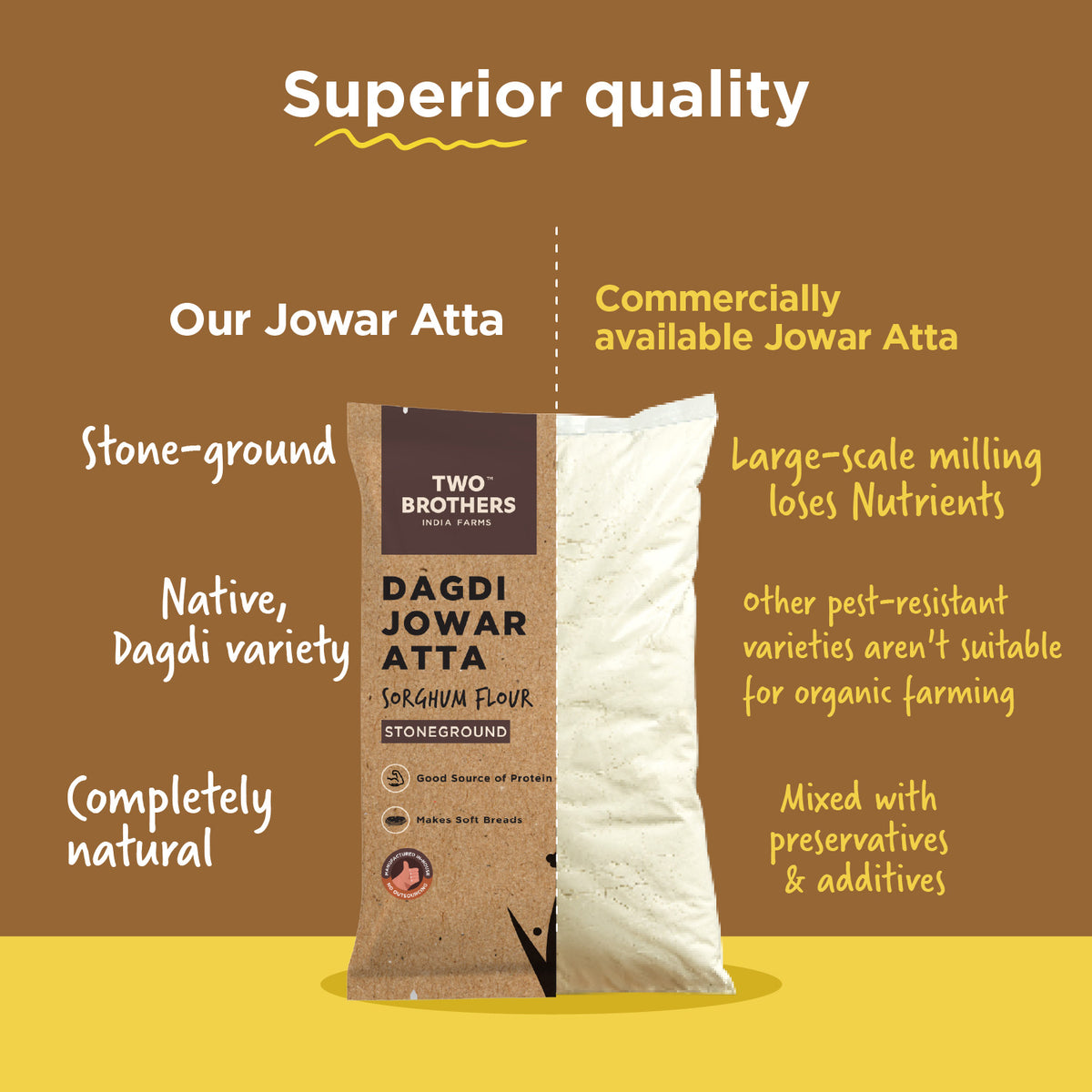 Buy Jowar Flour (Sorghum Atta) for Weight Loss | Two Brothers – USA Two ...