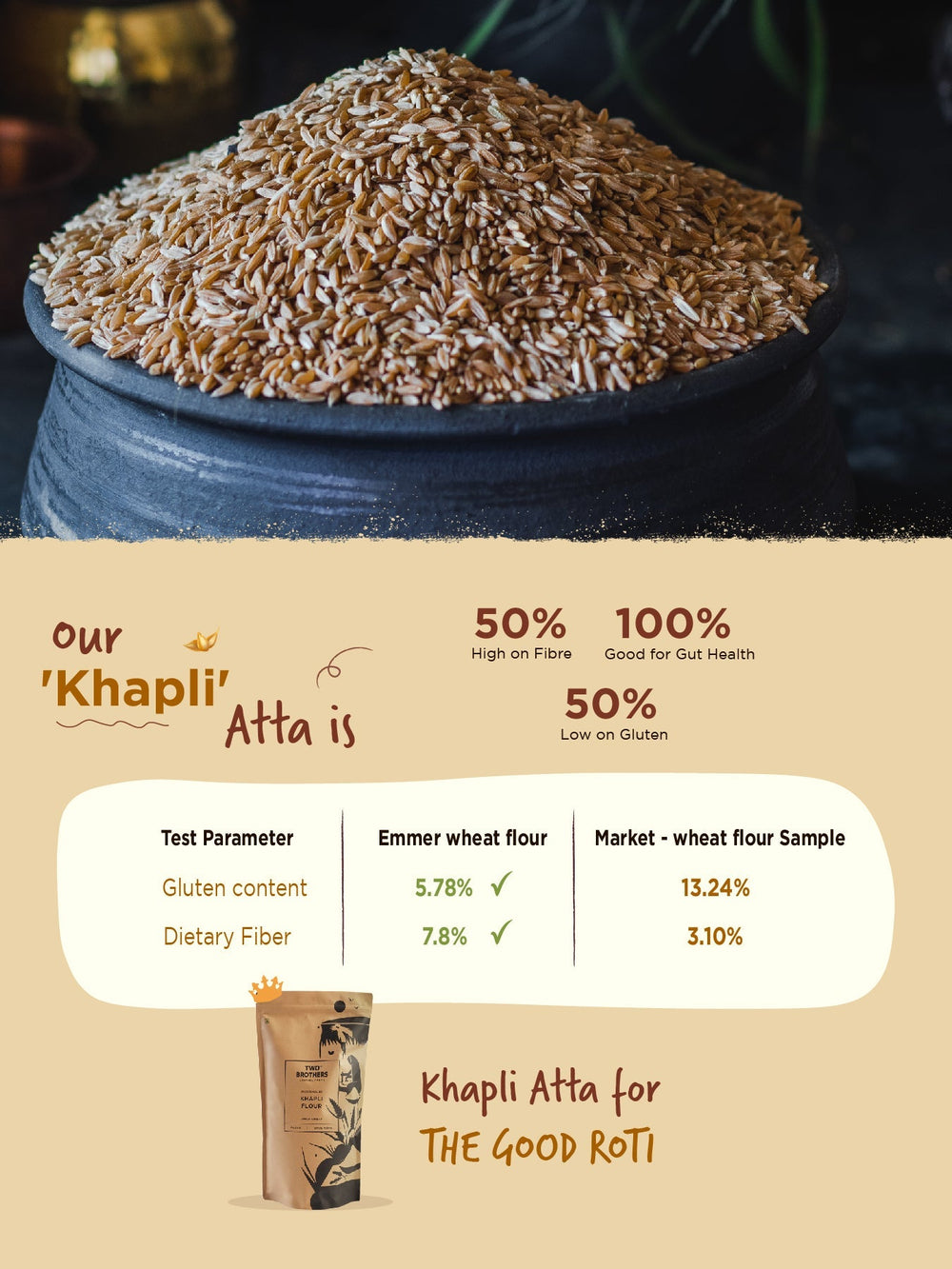 Buy Organic Products Online in USA - Two Brothers Food